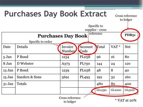 Purchase Day Book And Its Uses In Accounting Day Book Accounting