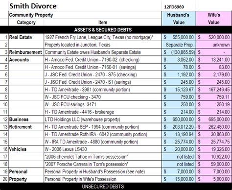 Divorce Inventory Worksheets