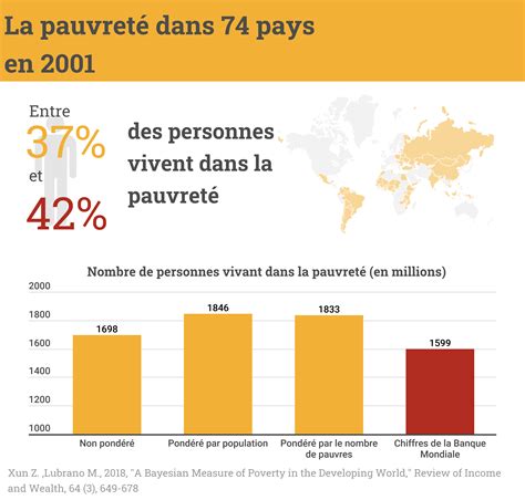 seuil de pauvreté mondial
