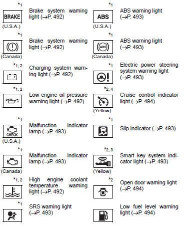 Toyota Prius Dashboard Symbols And Meanings