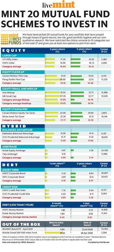 Best Large Cap Mutual Funds To Invest In 2024 For Long Term Magda
