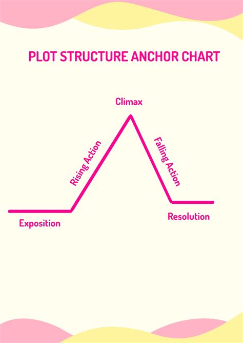 Best Plot Anchor Chart Created By Teachers The Teach Simple Blog