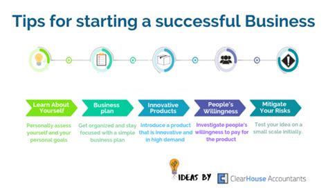 16 Pro Tips On How To Start A Successful Business In 2024
