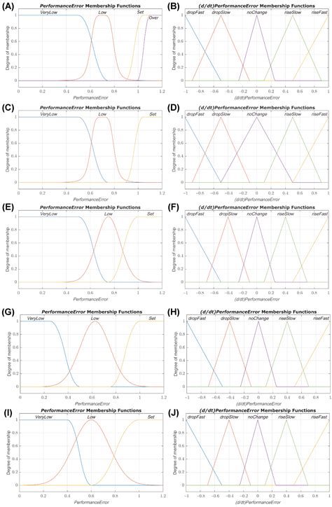 processes free full text dual input fuzzy logic controllers for closed loop hemorrhagic