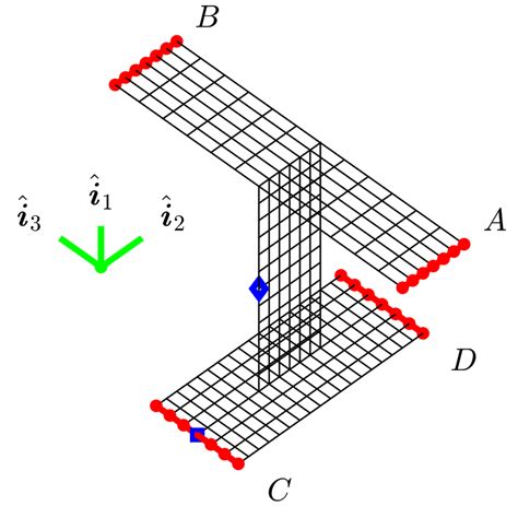 shows the finite element representation of the three intersecting download scientific diagram