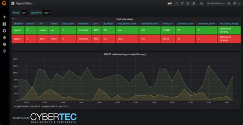 pgwatch2 v1 8 0 released postgresql monitoring cybertec
