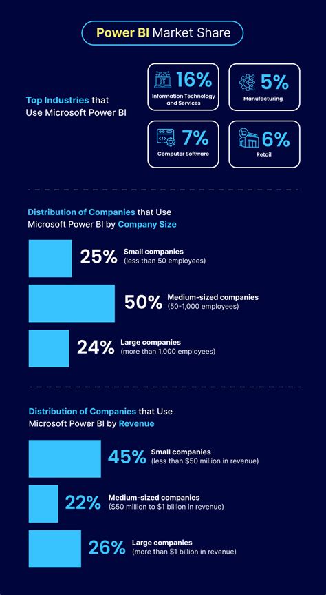 Why Use Power BI Over Excel 8 Reasons Why Fortune 500 Companies Are