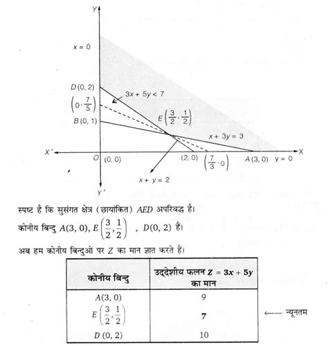 linear programming worksheets with solutions worksheet