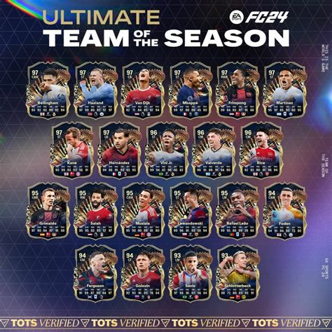 FC 24 TOTS Squadra Della Stagione In Ultimate Team Weareutita