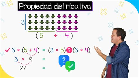 La Propiedad Distributiva De La Multiplicacion Ejemplos Opciones De