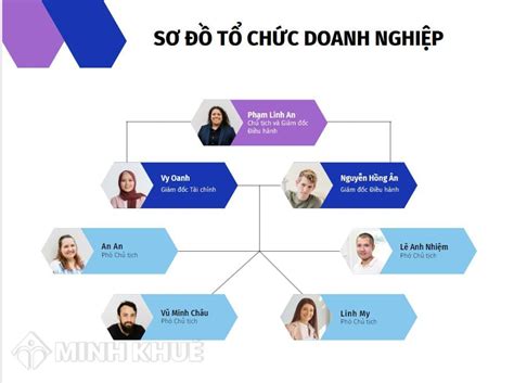 Top 71 Biểu Mẫu Sơ Đồ Khối Update