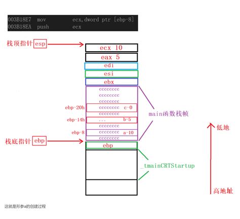 c语言函数调用的过程图解深入剖析 c函数调用过程详解 csdn博客