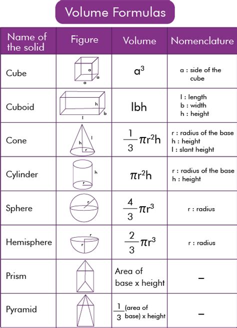 volume formulas list of volume formulas you should know byjus