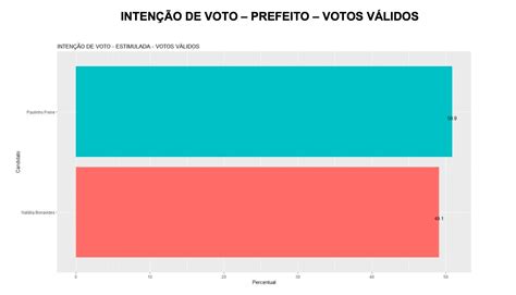 O POTIGUAR Pesquisa Seta Realizada Antes De Evento Lula Aponta