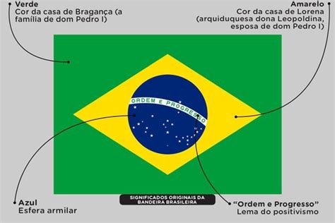 Os Significados Originais Das Cores Da Bandeira Do Brasil Jornal