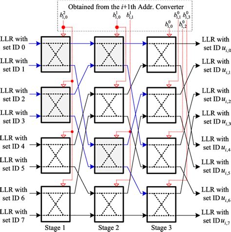 figure 13 from design of qpp interleavers for the parallel turbo decoding architecture