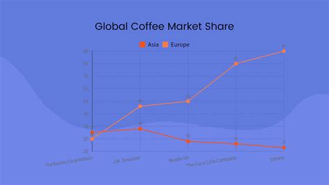 Line Graph Maker Make A Line Graph For Free Fotor