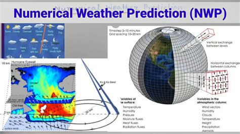 how to predict weather basics of numerical weather prediction lecture 1 youtube