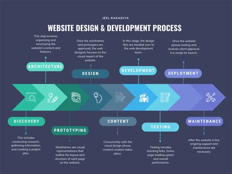 a dynamic websites for business using reactjs nodejs expressjs mongodb upwork
