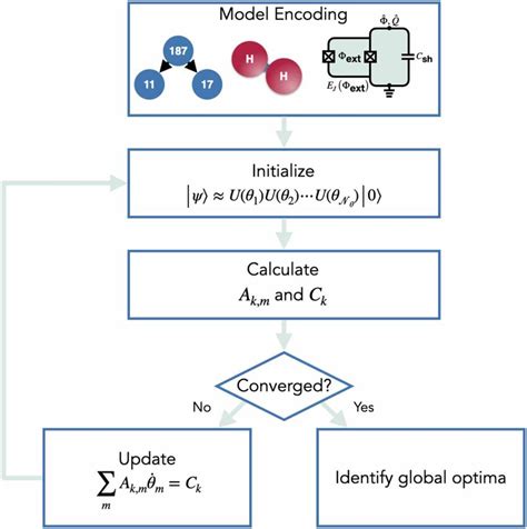 sketch of the quantum iterative power algorithm first the physical download scientific