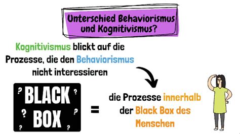 Behaviorismus In Der Psychologie Lerntheorien Einfach Erkl Rt