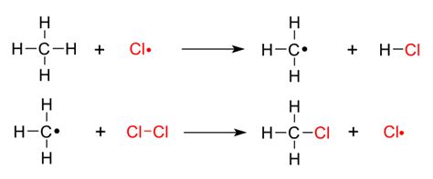 Addition Elimination Substitution Difference