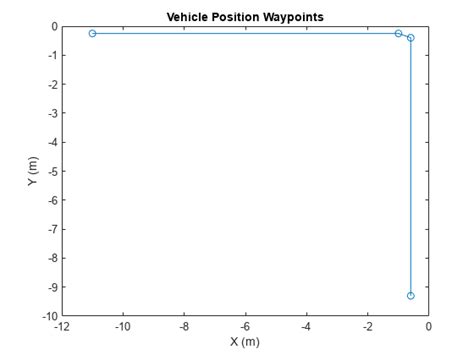 simulate inertial sensor readings from a driving scenario matlab and simulink
