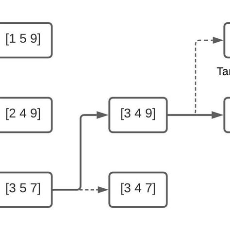 example of path relinking applied to the dsr problem download scientific diagram