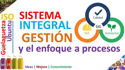 Sistema Integral de Gestión y el Enfoque a Procesos YouTube