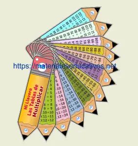 Llaveros De Las Tablas De Multiplicar Materiales Educativos Gratis