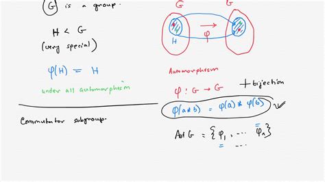 fun with group theory advent of the commutators automorphism of group youtube