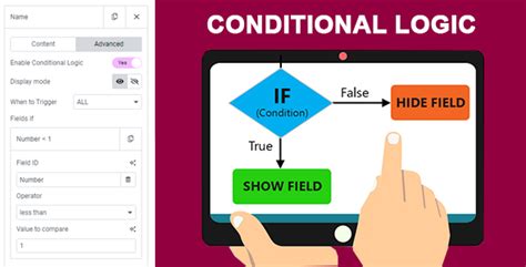 Elementor Forms Conditional Logic