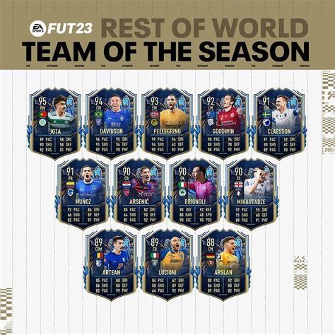 EA Sports Releases FIFA 23 Rest Of The World TOTS Roster With Jota