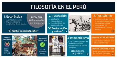 FILOSOFÍA EN EL PERÚ 1
