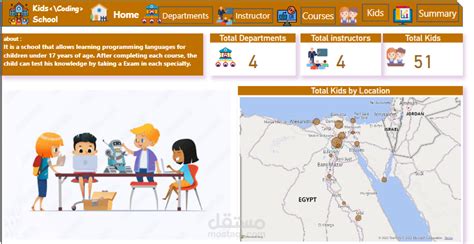 Analysis Dashboard for school system using Power BI مستقل