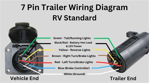 How To Connect Your 7 Pin Trailer Wiring Easily Diagram Included