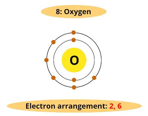 All Periodic Trends In Periodic Table Explained With Image