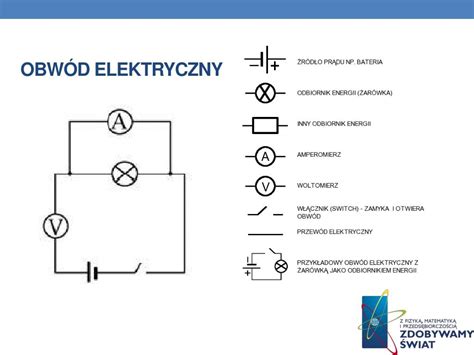 PPT Dane INFORMACYJNE do uzupełnienia PowerPoint Presentation free