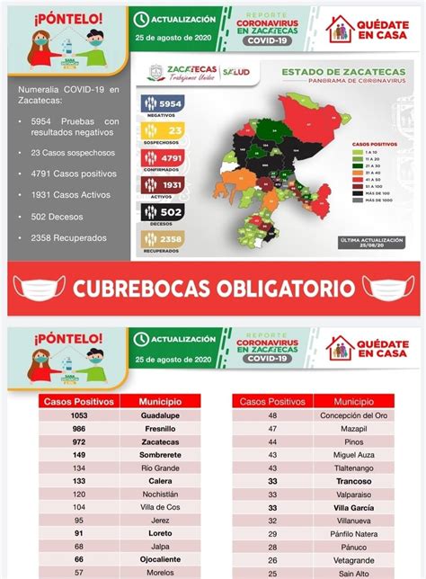 En Zacatecas Fallecen Pacientes A Causa Del Covid