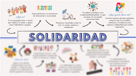 Solution Mapa Mental Solidaridad Studypool
