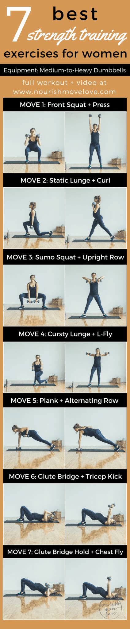 Which Of These Is A Strength Exercise Online Degrees