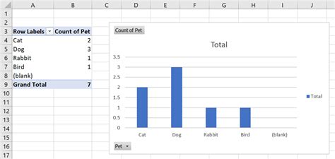 How To Remove Blank Values In Pivot Chart Printable Online