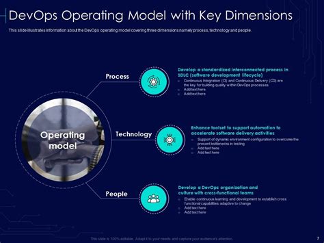 devops strategy formulation document it powerpoint presentation slides presentation graphics