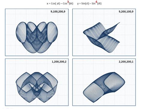 3d parametric equation grapher connalaiddah