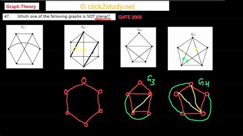 graph theory example 1 014 gate cs 2005 youtube