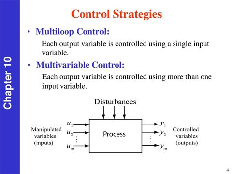 overview of control system design ppt download