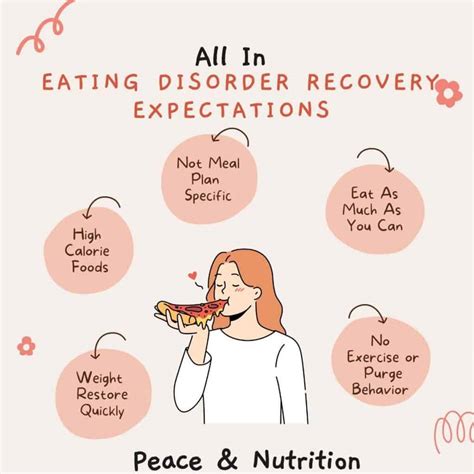 All In Recovery For Eating Disorders Peace Nutrition