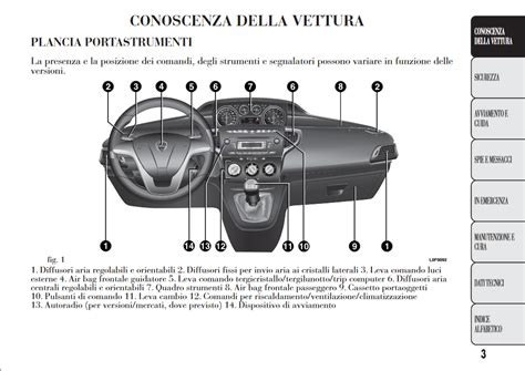 Libretto Manuale Istruzioni Uso E Manutenzione In Pdf Lancia Ypsilon