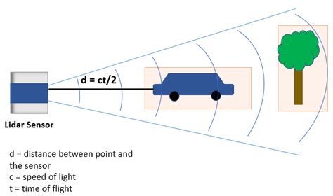 Introduction to Lidar MATLAB Simulink MathWorks 한국