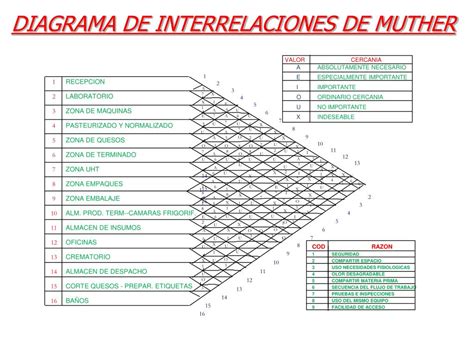 Matriz De Relaciones Excel Image To U